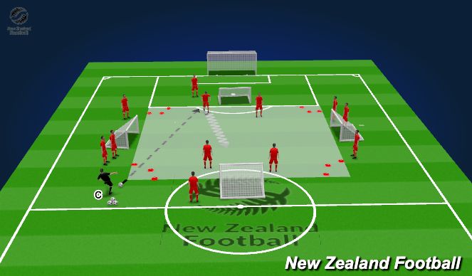 Football/Soccer: Royals x Phoenix Pre Academy Session 2 06/5/2024 ...