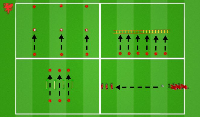 Football/Soccer: Mini Kickers 26/04/24 (Technical: Passing & Receiving ...