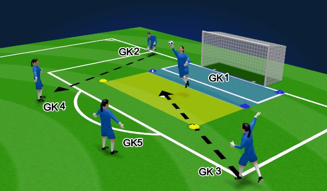 Football/Soccer: NUFC Foundation ETC -17 (Goalkeeping: Crossing/High ...