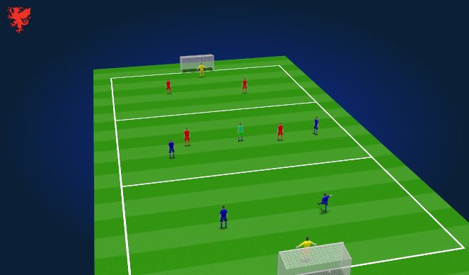 Football/Soccer: Playing through the Thirds (Academy: Playing through ...