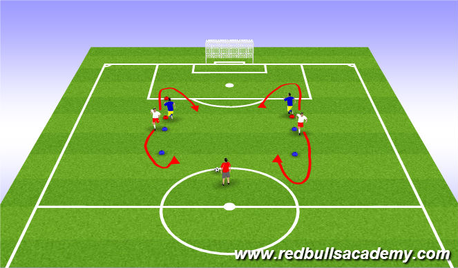 Football/Soccer: Feint & Scissor (Technical: Dribbling and RWB, Academy ...