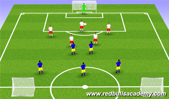 Football/Soccer: Feint & Scissor (Technical: Dribbling and RWB, Academy ...