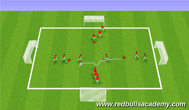 Football/Soccer: 1 vs 1 moves to goal/ scissors Nets (Technical ...