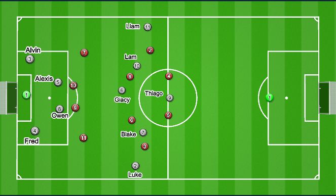 Football/Soccer: Game Plan vs Oakwood (Tactical: Full game form, Moderate)