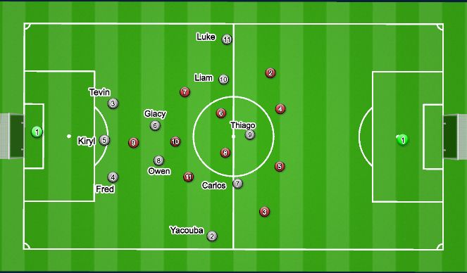 Football/Soccer: Game Plan vs Oakwood (Tactical: Full game form, Moderate)