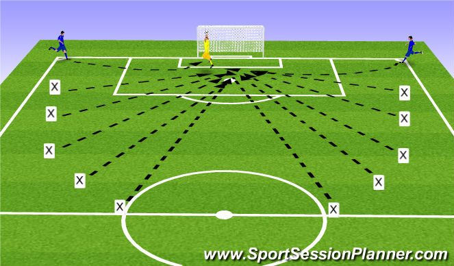 Football/Soccer: GK Match Warm-up Pt. 2 (Goalkeeping: General, Moderate)