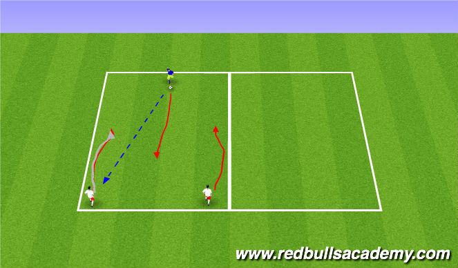 Football/Soccer: attacking principles (Technical: Attacking skills ...