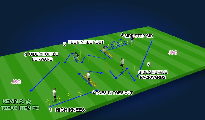 Football/Soccer: Coordination (Warm up session) 12-15 min (Warm-ups ...