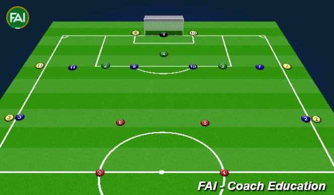 Football/Soccer: MU15 Attacking Pattern (Academy: Finish the attack ...