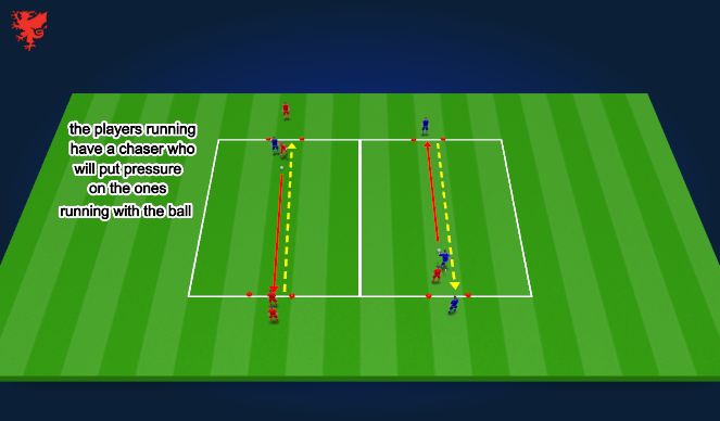 Football/Soccer: Running with the ball (Technical: Dribbling and RWB ...