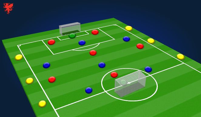 Football/Soccer: Combination Play U8s (Tactical: Combination play ...