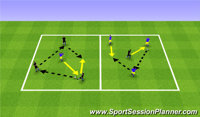Football/Soccer: Possession (Technical: Passing & Receiving , Beginner)