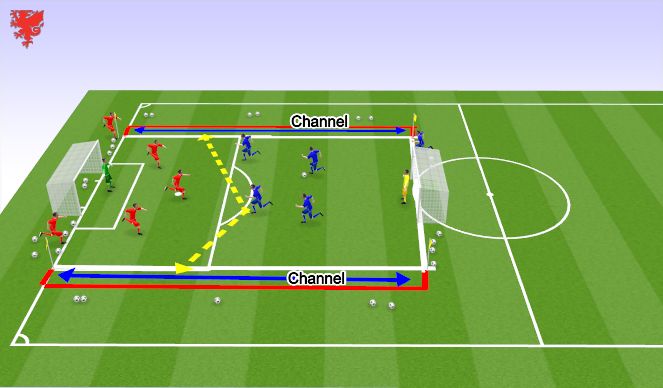 Football/Soccer: Counter Attack (Tactical: Attacking principles, Moderate)