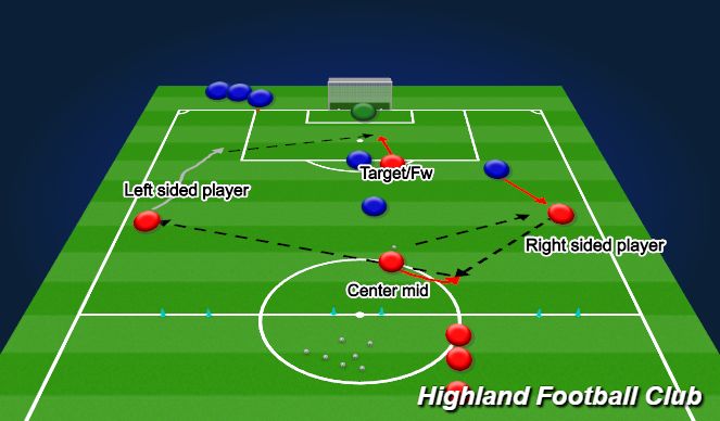 Football/Soccer: Academy 10U - Creative Attacking Play (Technical ...