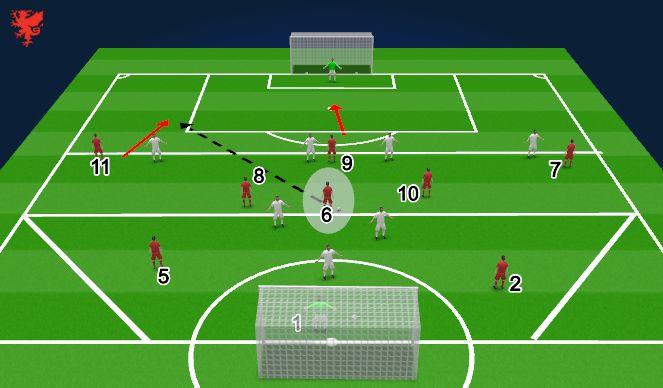 Football/Soccer: Central Midfielder to play forward (Tactical ...