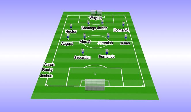 Football/Soccer: Players positions. (Technical: General, Moderate)