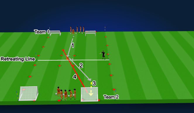 Football/Soccer: Under 6 - 1hr Technical Session ( Left Foot Inside ...