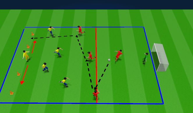 Football/Soccer: pass (Academy: Finish the attack, Academy Sessions)