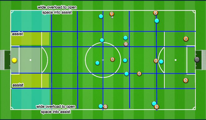 Football/Soccer: Build the attack: Switch play to advance to zones C& D ...