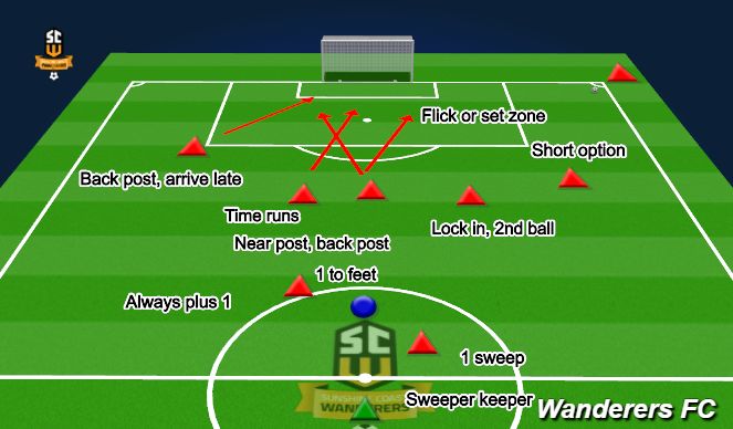 Football/Soccer: Attacking corner set up (Set-Pieces: Corners, Academy ...