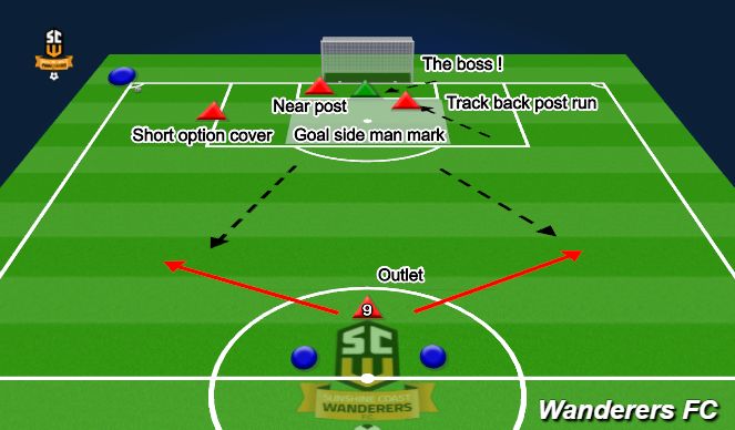 Football/Soccer: Defensive corner set up (Set-Pieces: Corners, Academy ...