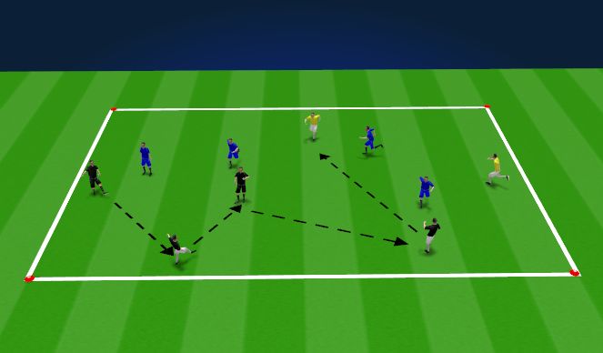 Football/Soccer: VFC 2010 Girls Practice 5/1/24 (Tactical: Combination ...