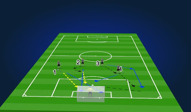 Football/Soccer: VFC 2006 Boys Practice 5/14/24 (Tactical: Combination ...