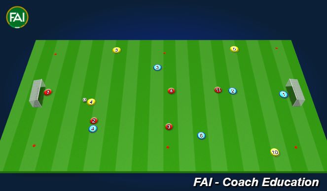 Football/Soccer: kilcock Celtic - Diagonal ball game (Tactical ...
