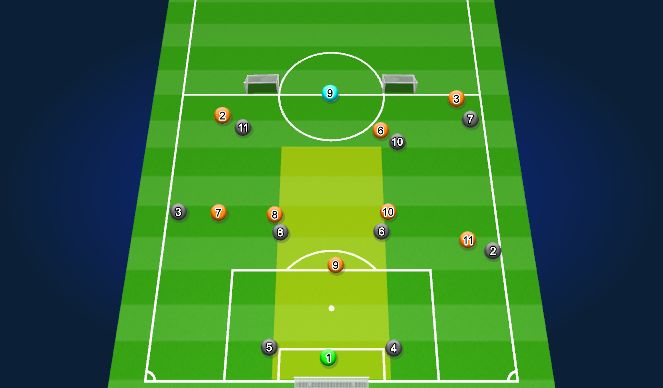 Football/Soccer: U16 MLS | Build Up Play & Possession (Tactical ...
