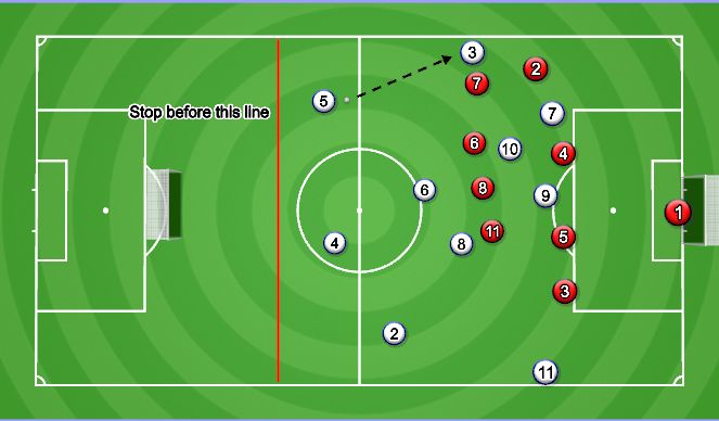 Football/Soccer: Full Session Template ***Attacking Centrally w/Narrow ...