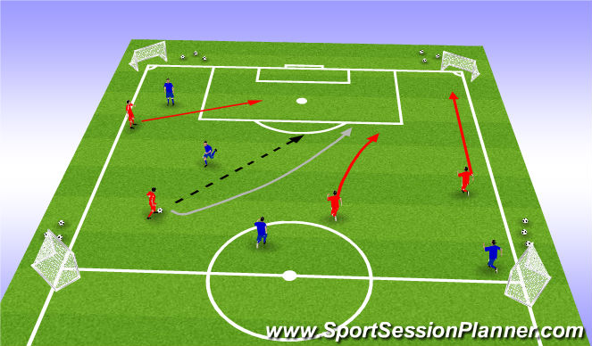 Football/Soccer: Foundation Counter Attack (Tactical: Counter attack ...