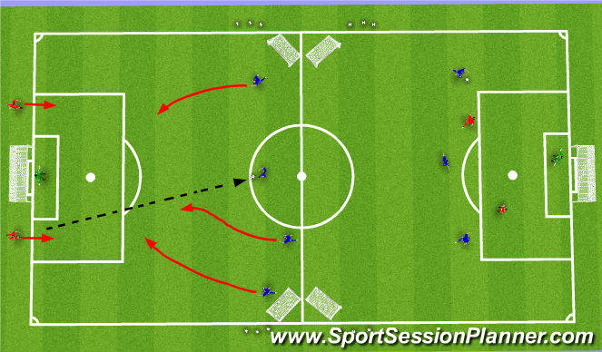 Football/Soccer: Foundation Counter Attack (Tactical: Counter attack, Moderate)