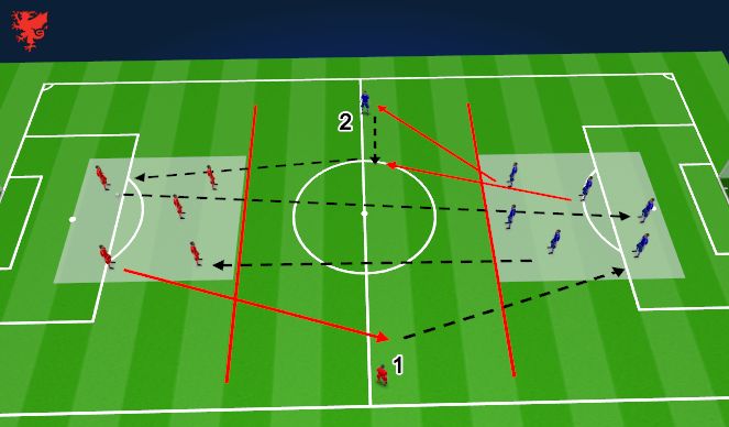 Football/Soccer: Foundation Pass Receive Retain, Switching Play (Tactical: Switching play, Moderate)