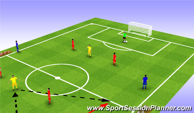 Football/Soccer: USW: Football Coaching - Young Performers. Short ...