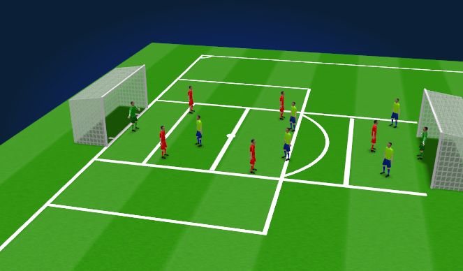 Football/Soccer: Foundation - Progressive Possession (Academy: Playing ...