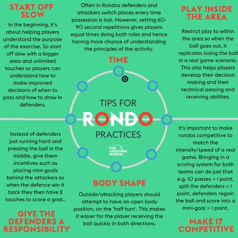 Football/Soccer: Team Rondo Variation (Technical: Passing & Receiving ...